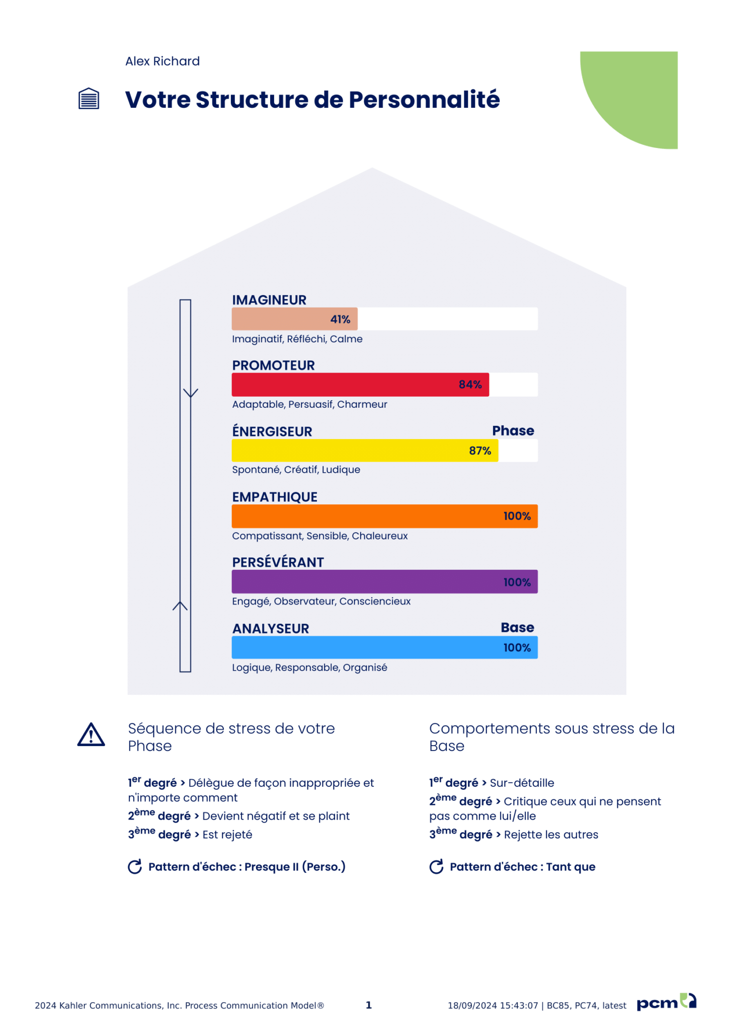 Qu’est-ce que Process Communication Model® ? - Kahler Communication France
